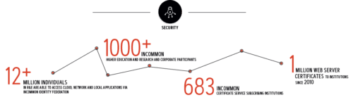 InCommon Identity and Access Management - Internet2