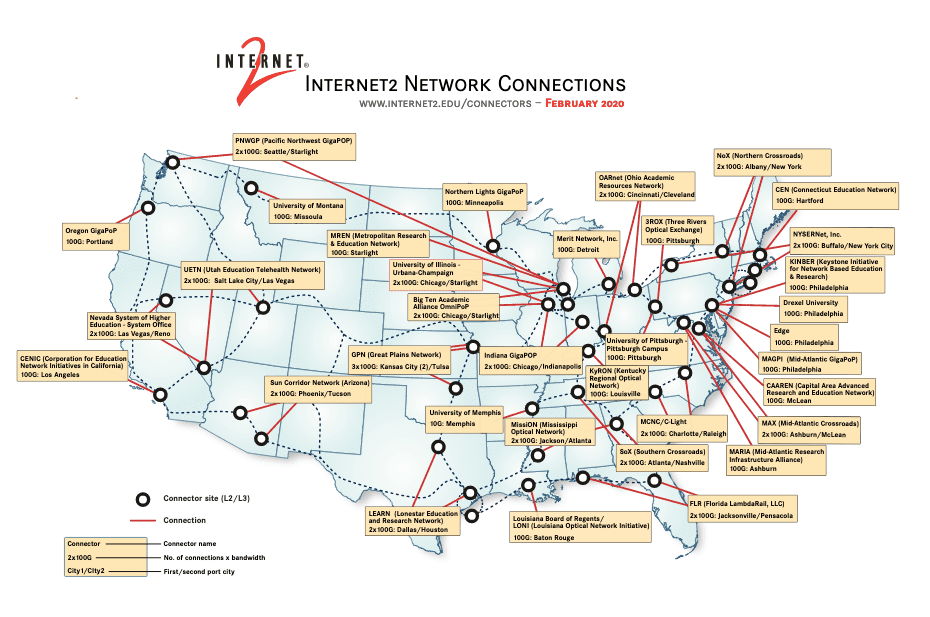 Regional Research and Education Networks - Internet2