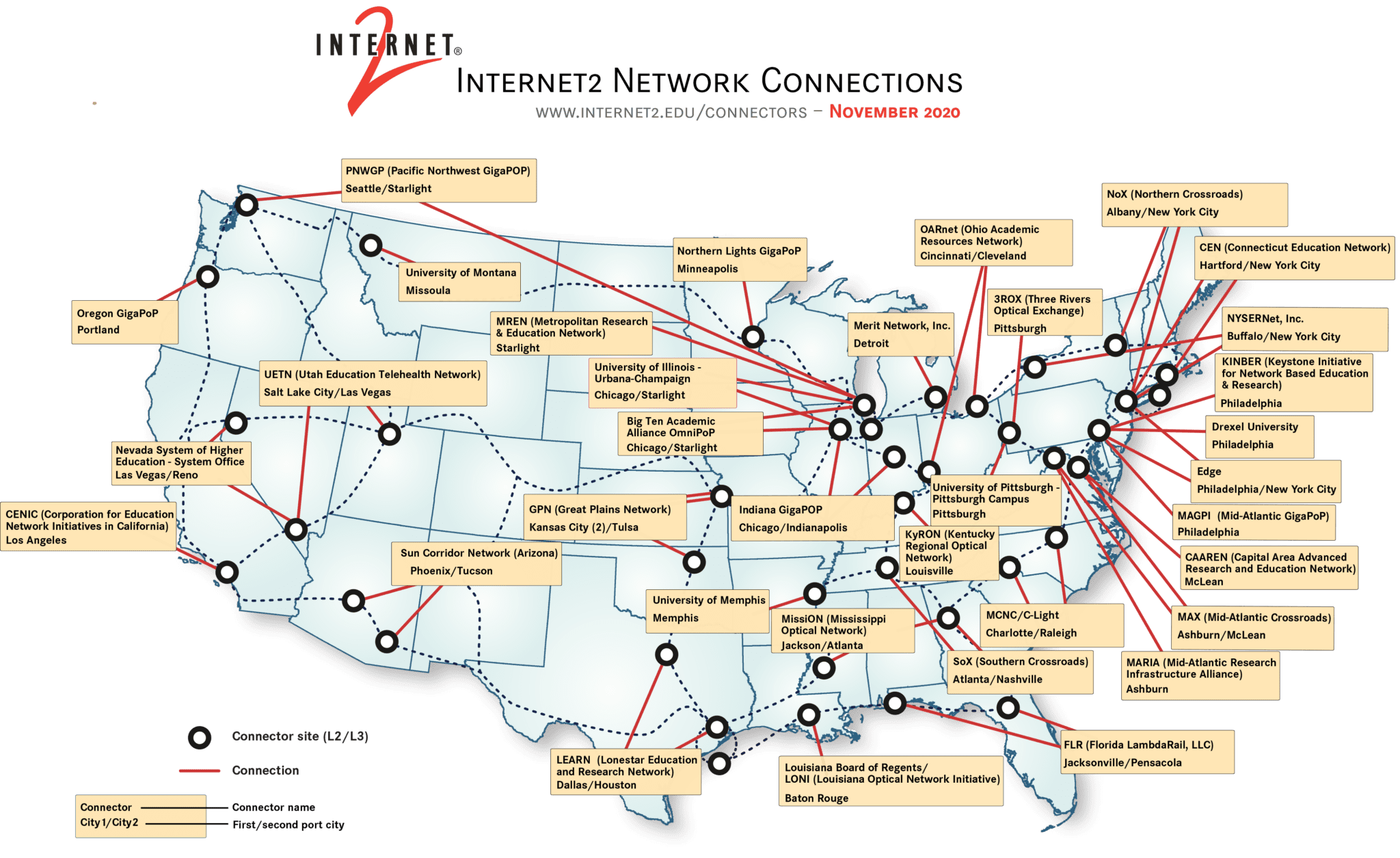 Regional Research and Education Networks - Internet2