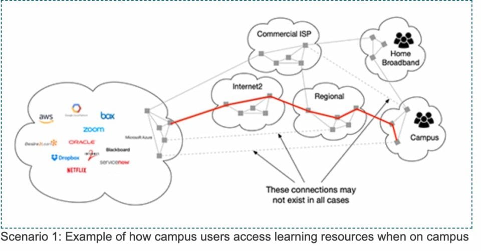 Understanding Network Impacts of Increased Online Learning Activities ...