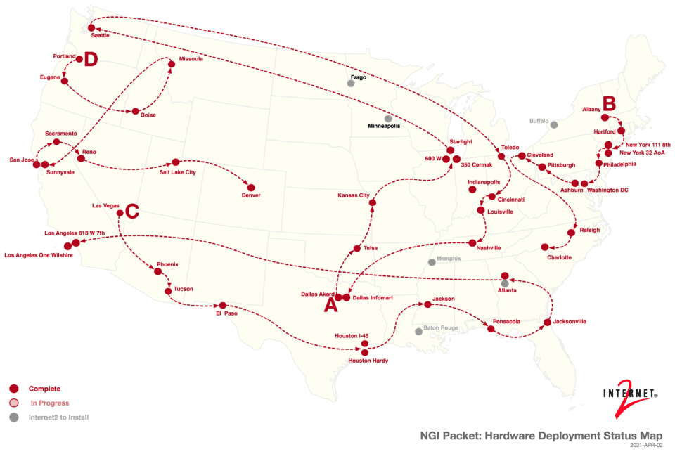 Internet2 Next Generation Infrastructure Update: 29 Packet Nodes ...