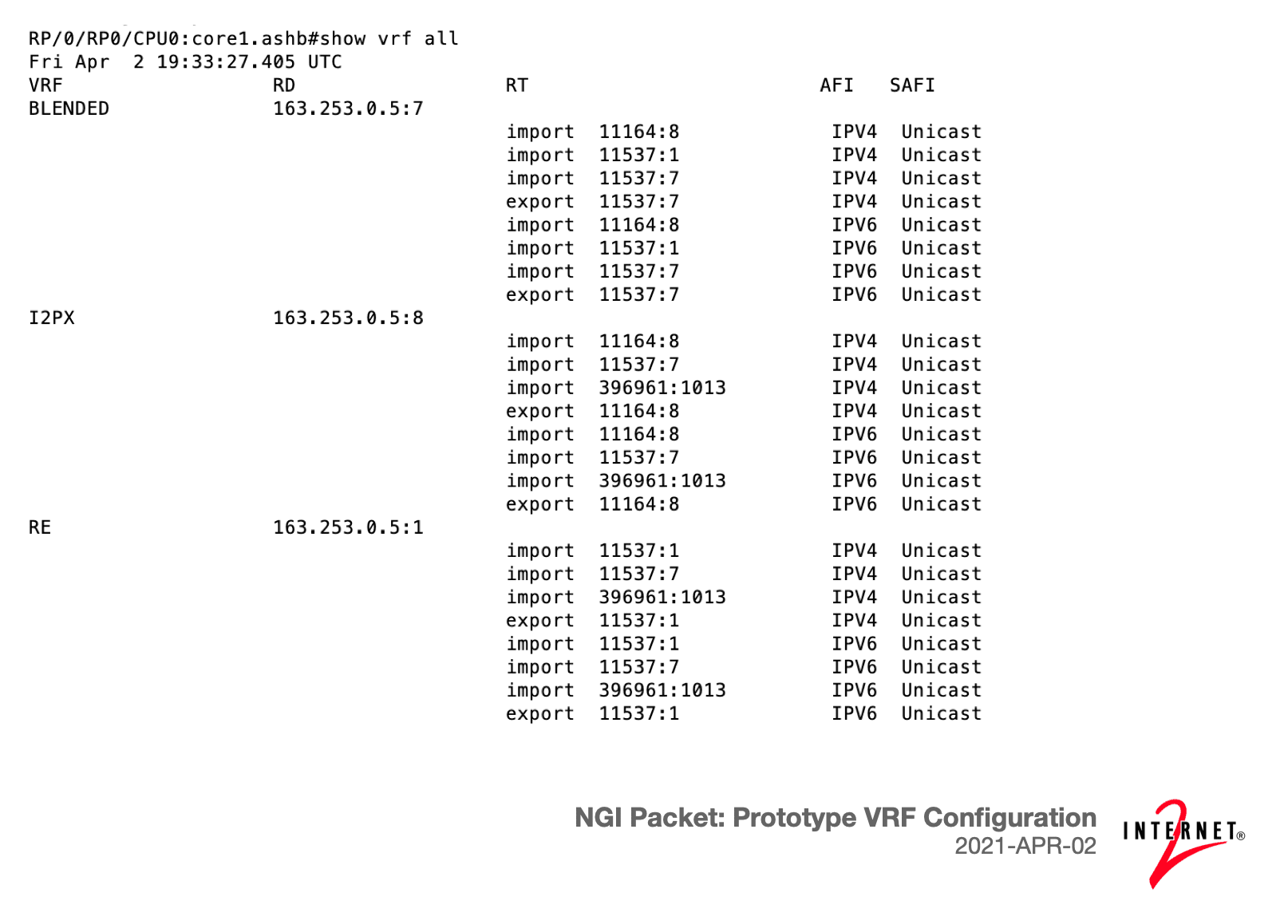 Internet2 Next Generation Infrastructure Update: 29 Packet Nodes ...