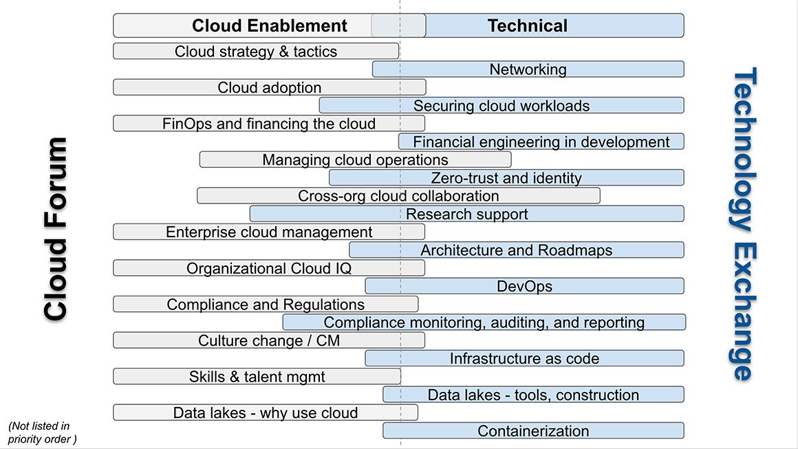 There Is a Lot of Cloud to Go Around - Internet2