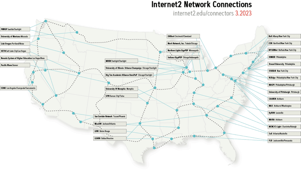Operations and Support - Internet2