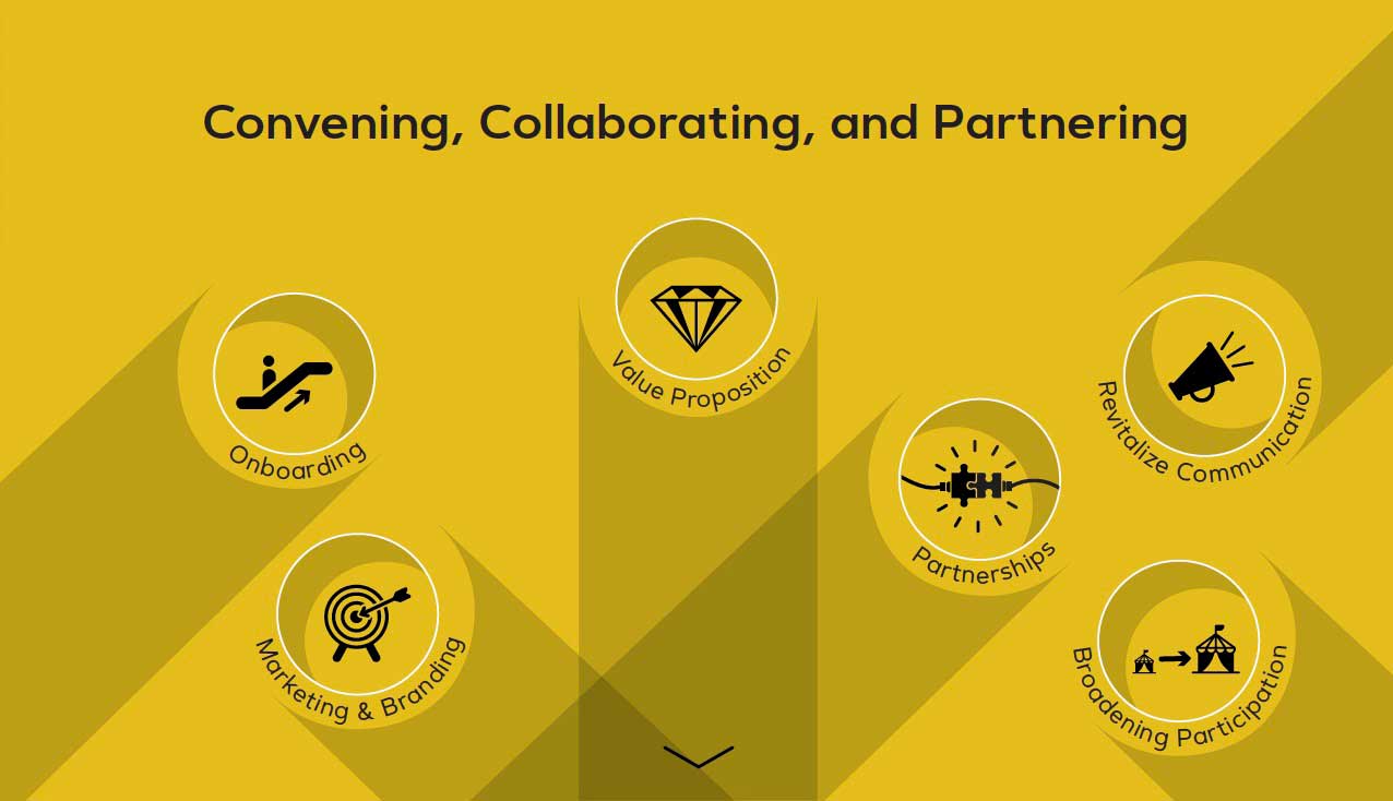 Convening, Collaborating, and Partnering - Internet2